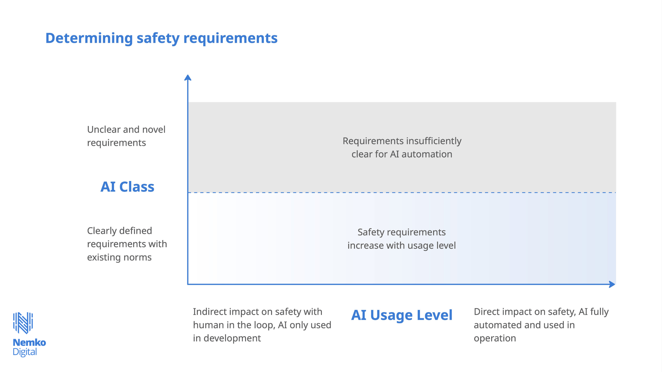 How to Scale Agentic AI Safely: Build Trust in Autonomous Systems