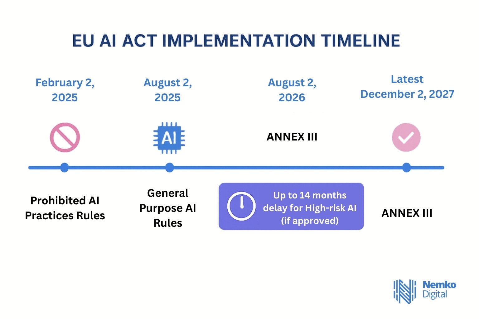 EU AI Act Delay 2025: Extended Timeline to Boost Compliance
